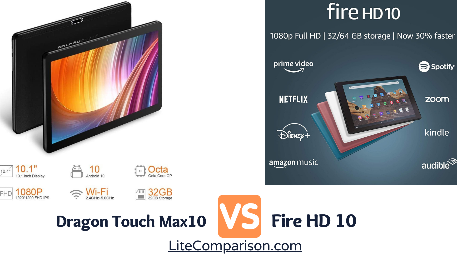 Dragon Touch Max10 VS Fire HD 10 - Best Tablet IS?